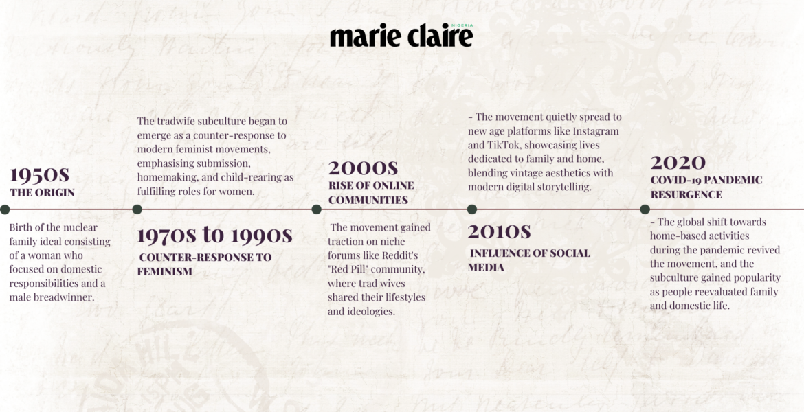 A space for Trad Wives in feminism: Empowerment or regression?