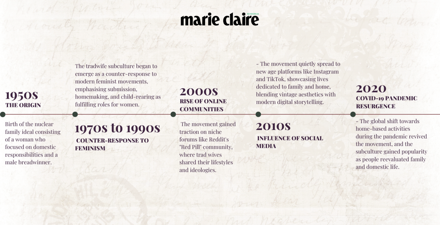 A space for Trad Wives in feminism: Empowerment or regression?